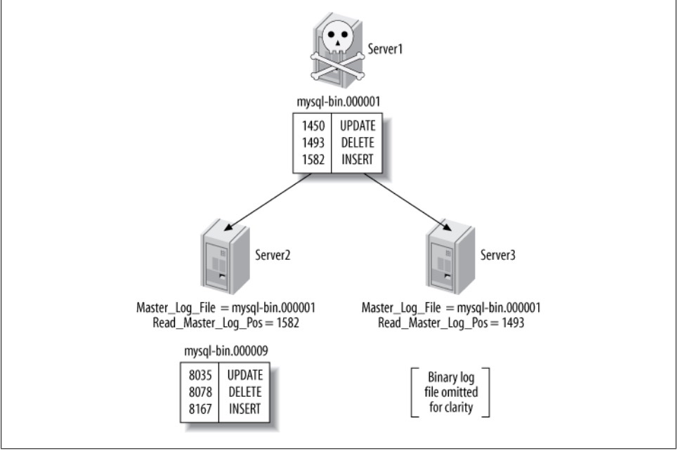 mysql主从--GTID_mysql 主从 gtid-CSDN博客