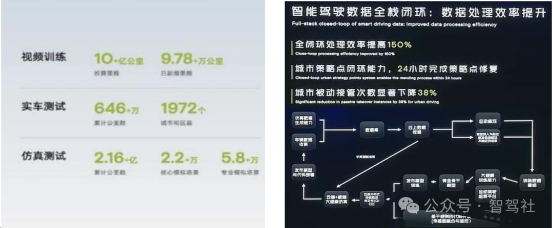 从小鹏看自动驾驶发展趋势_小鹏xccp-CSDN博客