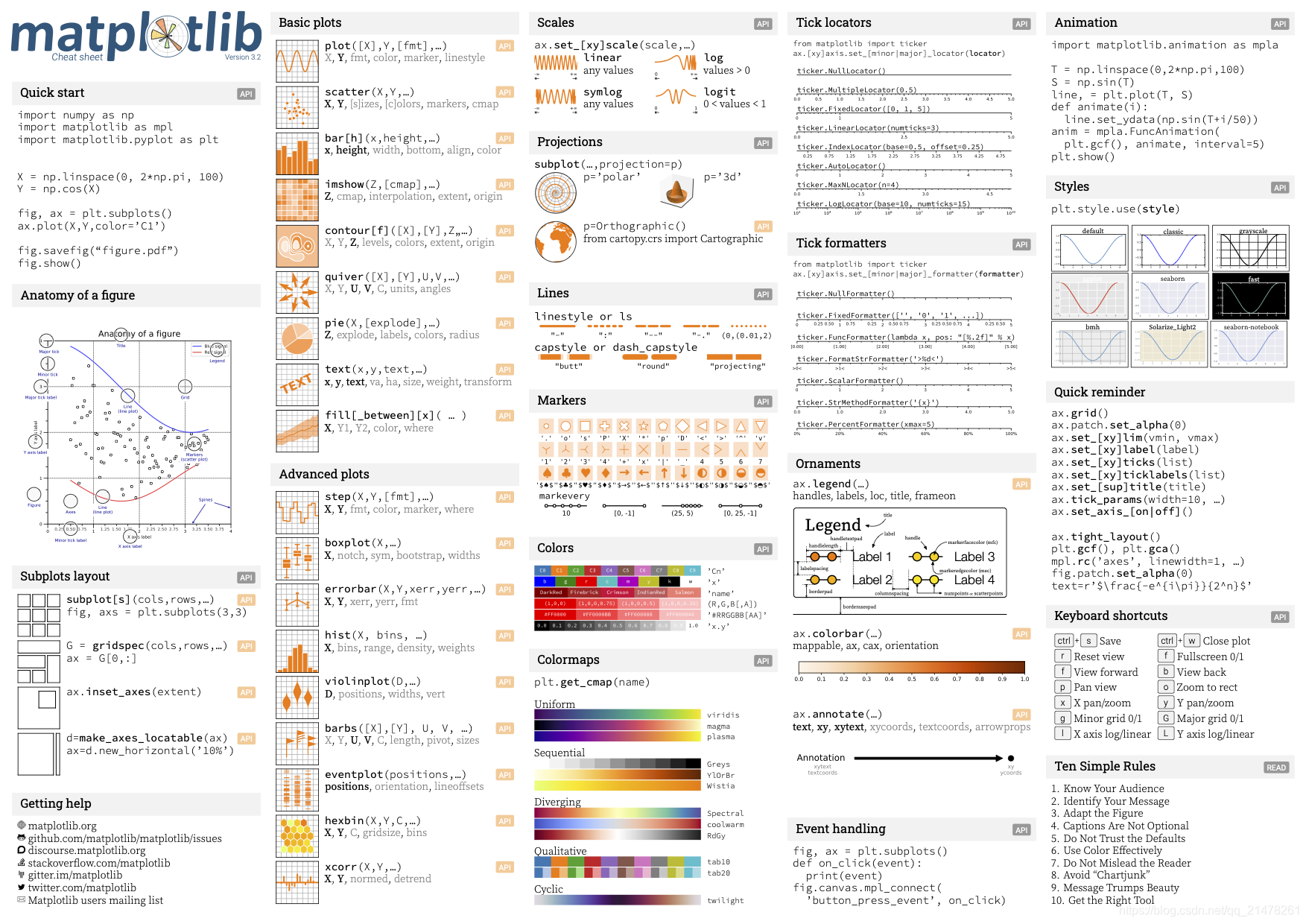 Python可视化|Matplotlib38-Matplotlib官方Cheat sheet（上篇）-CSDN博客