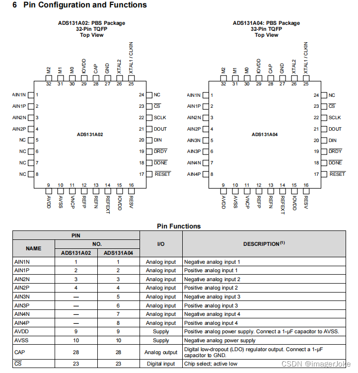ADS131A04+STM32F1开发日记_ads131a04中文手册-CSDN博客