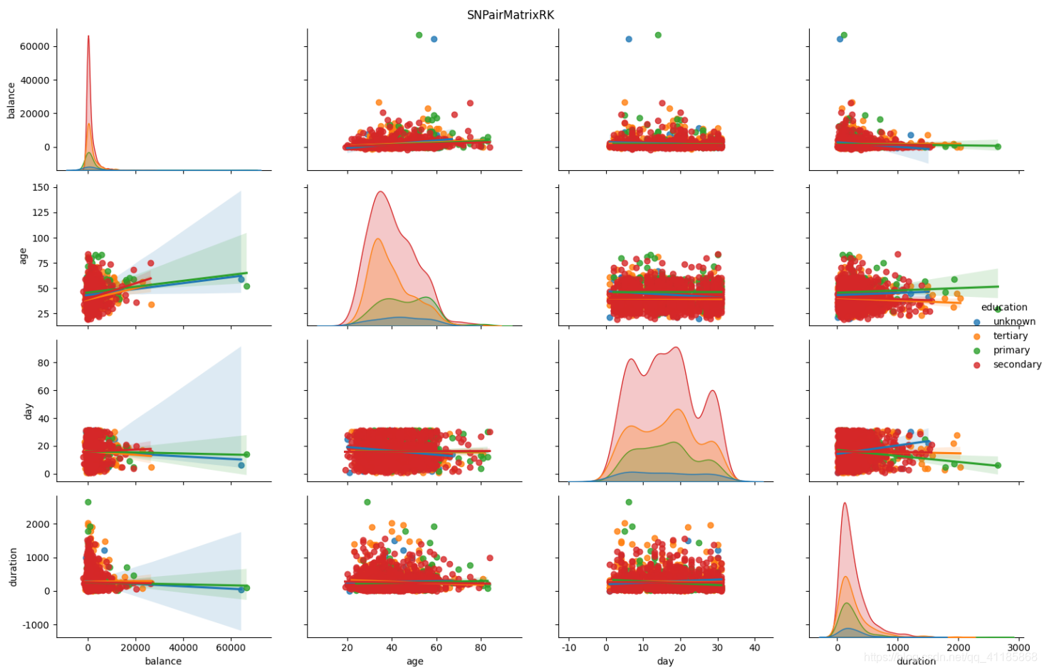 Py之seaborn：数据可视化seaborn库(三)的矩阵图可视化之jointplot/JointGrid/pairplot/PairGrid/FacetGrid密度图等的函数源代码详解之最 ...