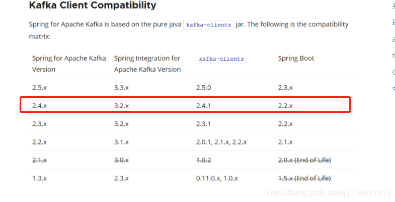 spring-kafka、kafka-client 和springboot的版本对应关系_kafka-clients 版本 对应-CSDN博客