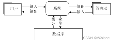 (附源码)ssm基于JAVA的二手房屋信息管理系统设计与实现 毕业设计271542-CSDN博客