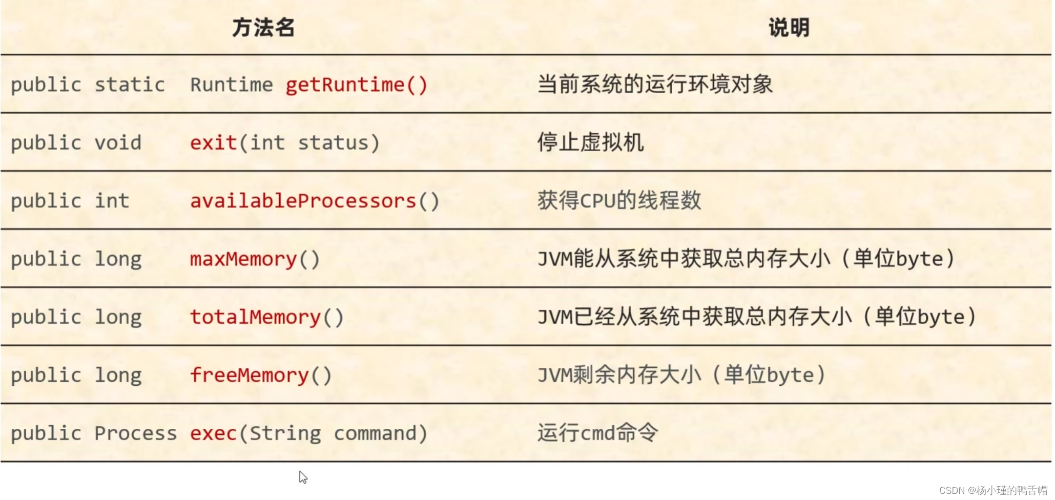 Java API详解：Math、System与Runtime类-CSDN博客