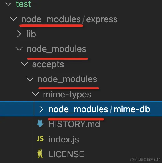 node_modules困境以及pnpm_node modules-CSDN博客