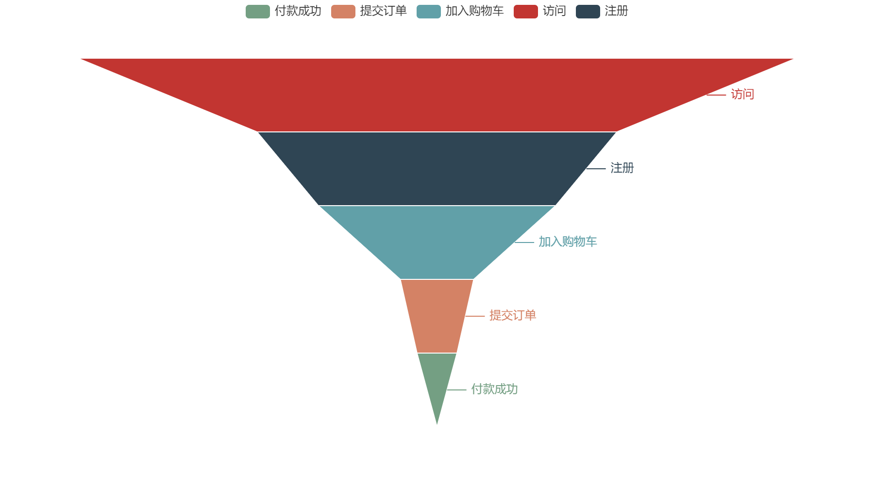 Pyecharts可视化_可视化cate-CSDN博客