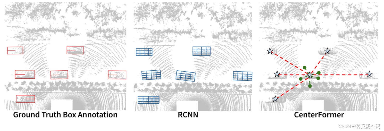 论文阅读：CenterFormer: Center-based Transformer for 3D Object Detection-CSDN博客