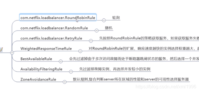 【SpringCloud项目实战】RestTemplate_springcloud resttemplate-CSDN博客