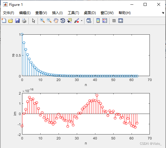 MATLAB FFT算法的应用_用fft函数计算两序列的线性卷积。-CSDN博客
