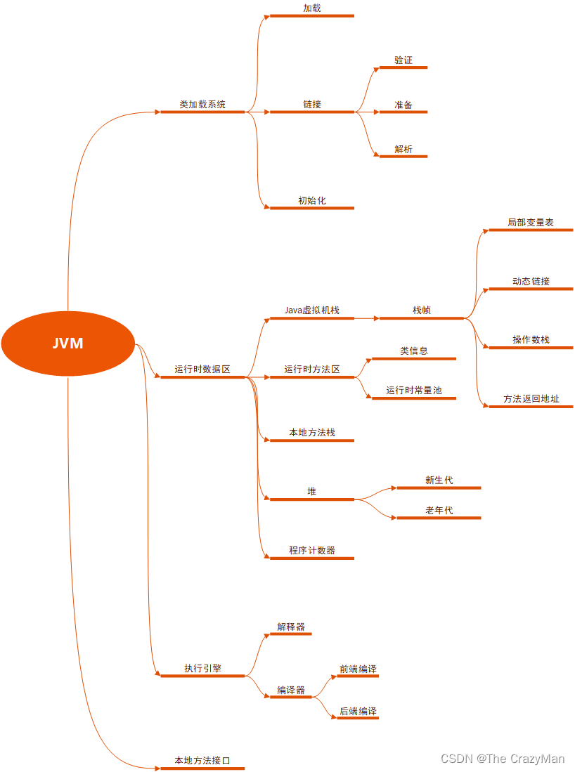 深入理解JVM-CSDN博客