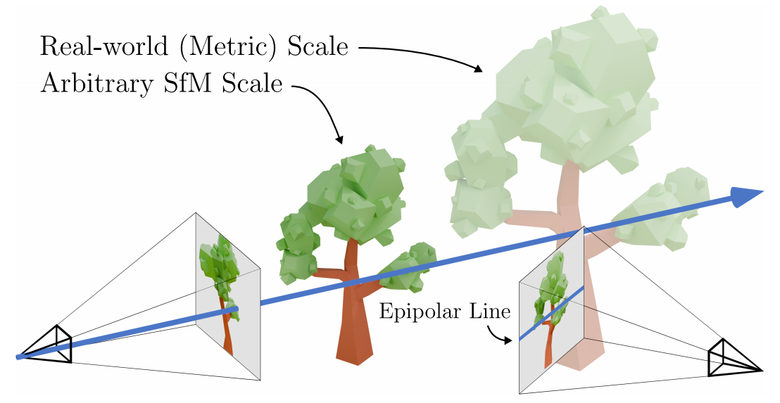 pixelSplat: 3D Gaussian Splats from Image Pairs for Scalable Generalizable 3D Reconstruction-CSDN博客