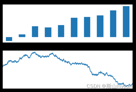 绘图与可视化：Matplotlib与Seaborn (python包)_matplotlib和seaborn-CSDN博客