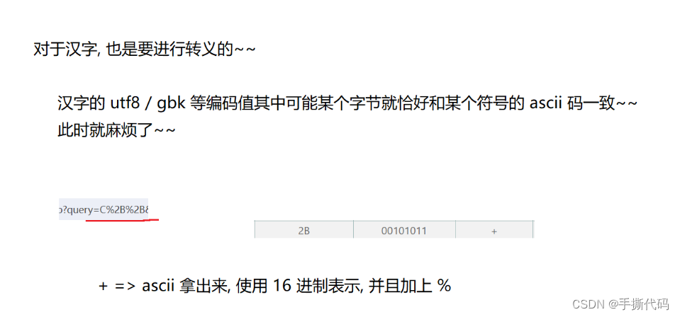 一篇文章带你掌握⽹络原理--HTTP/HTTPS(HTTP各个部分详解和HTTPS加密详解)_sec-fetch-site:-CSDN博客