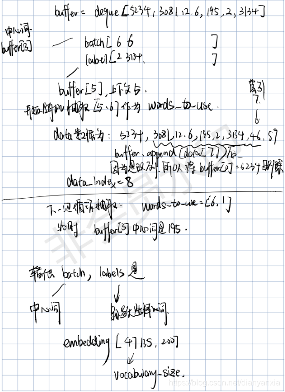 Word2Vector笔记_训练word2vector的epoch如何设置-CSDN博客