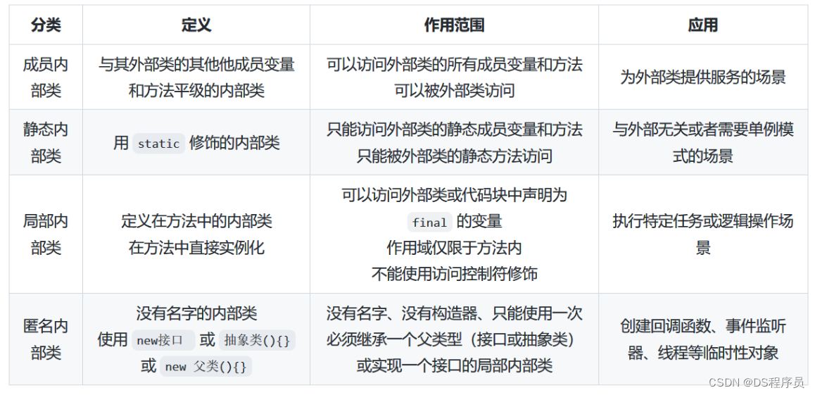 Java面试Day17-CSDN博客