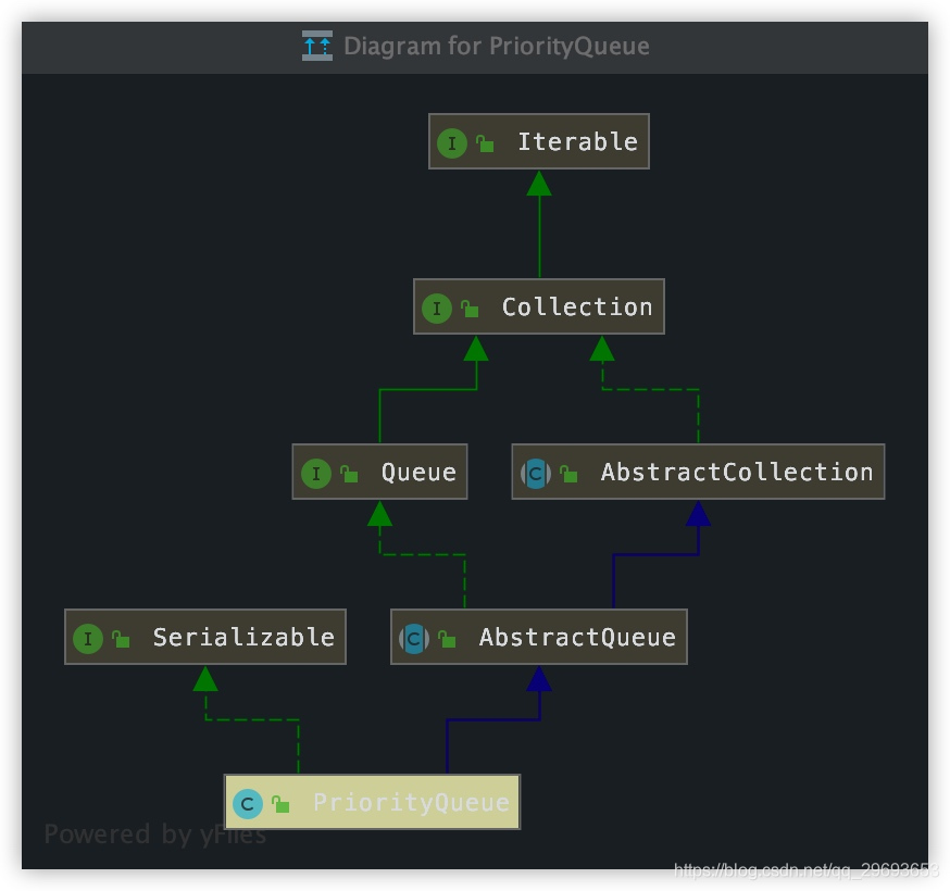 PriorityQueue是什么? 看过后才知道原来这么简单!-CSDN博客