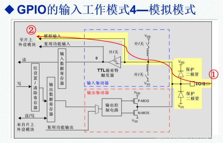 STM32F103ZET6【标准库函数开发】------02 GPIO输入，按键控制LED实验_stm32f103zet6哪个io口管按键-CSDN博客