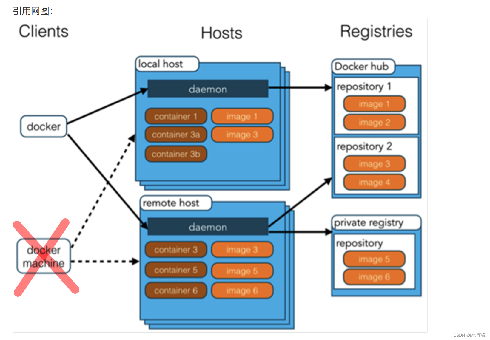 Docker介绍_docker_Mr.简锋-华为开发者空间