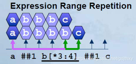 [SVA]SystemVerilog Assertion(SVA)編寫經驗_sva判断数值大小-CSDN博客