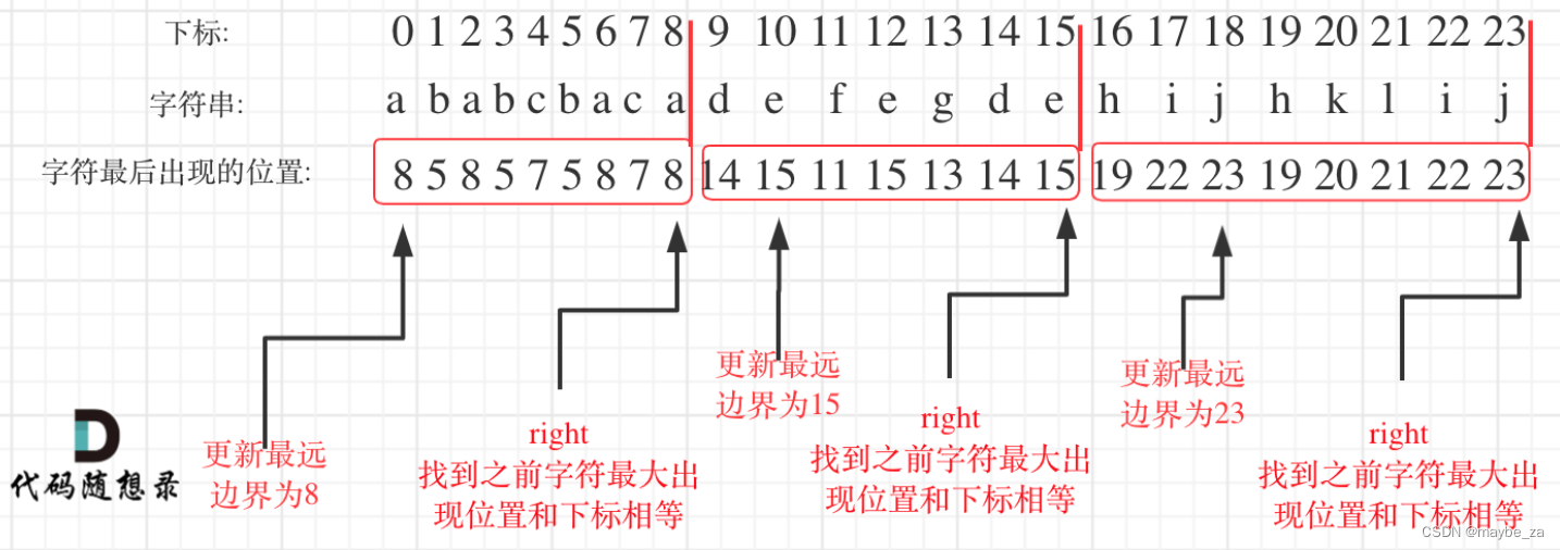 763. 划分字母区间 - 力扣（LeetCode）_划分字母区间力扣-CSDN博客