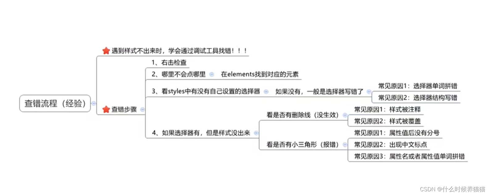 CSS自学Day4-CSS优先级、Chrome调试工具_css 层级 chrome-CSDN博客