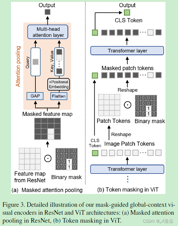 零样本参考图像分割 Zero-shot Referring Image Segmentation with Global-Local Context Features 论文笔记-CSDN博客