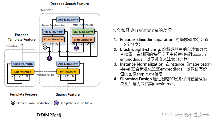 [VOT13](2021CVPR)TrDiMP+TrSiam: Transformer Meets Tracker: Exploiting Temporal Context-CSDN博客
