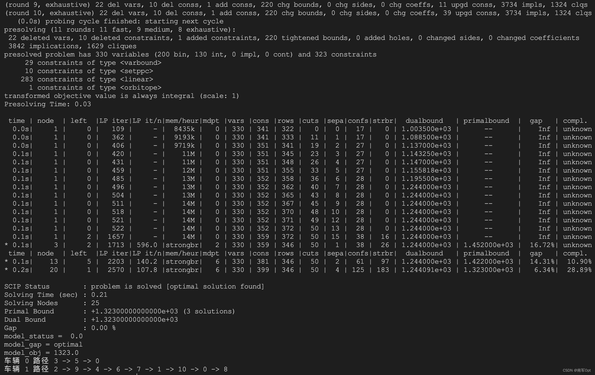 python调用SCIP求解1-PDVRP （MTZ约束消除子环路）-CSDN博客