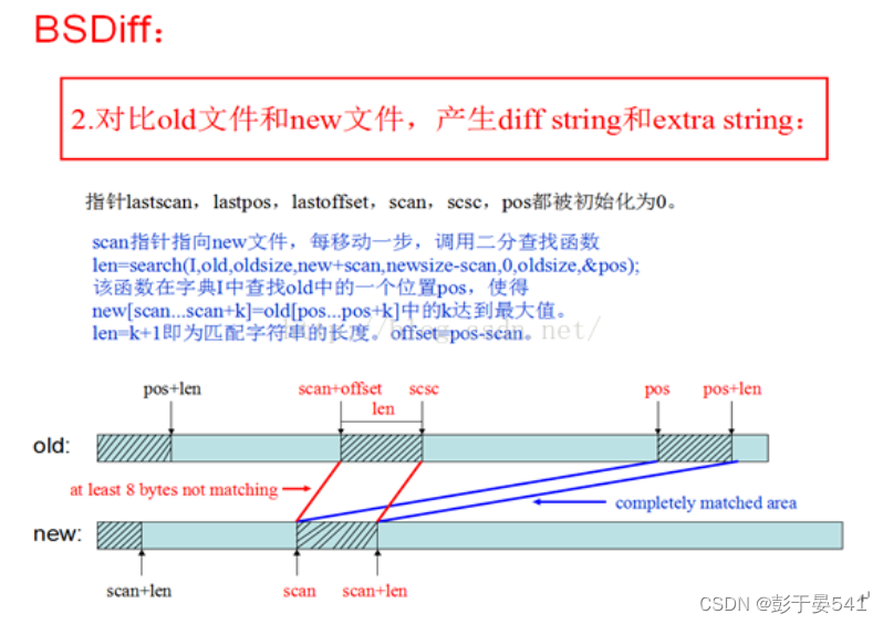 QT实现BSDIFF差分算法和LZMA压缩算法制作差分包工具_bsdiff lzma-CSDN博客