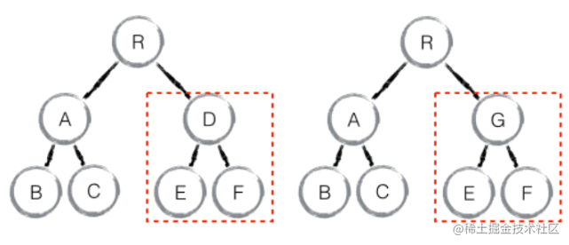 React diff的原理是什么_10.说说react diff的原理是什么?-CSDN博客