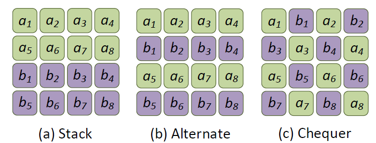 InteractE: Improving Convolution-based Knowledge Graph Embeddings by Increasing Feature ...