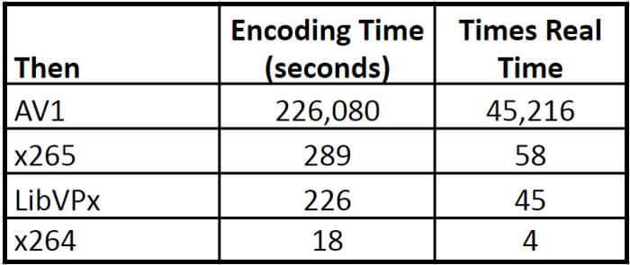 AV1编码时间下降，接近使用水平-CSDN博客