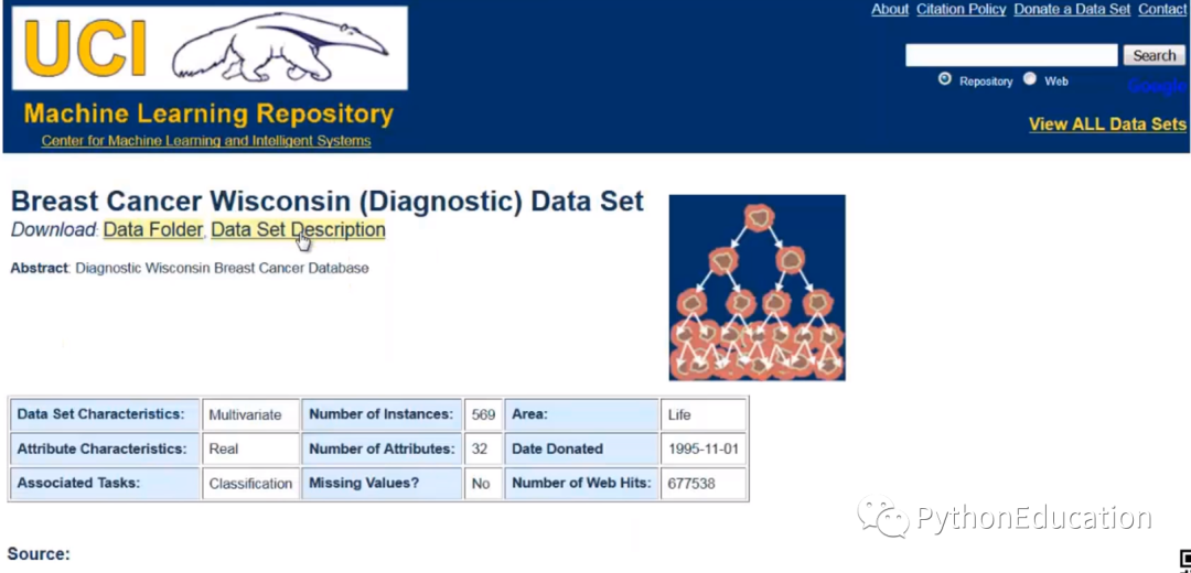 python机器学习-乳腺癌细胞挖掘和生存分析（2024年新版）_python breast cancer-CSDN博客