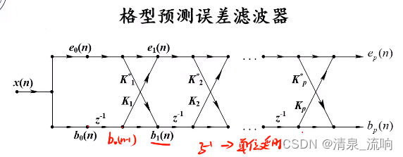 现代信号处理——AR模型谱估计_yule-walker-CSDN博客