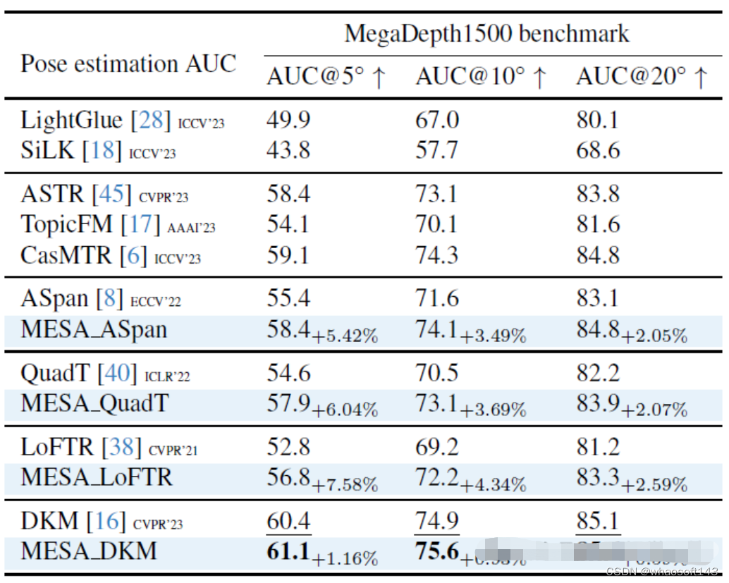 MESA~_mesa计算机视觉-CSDN博客