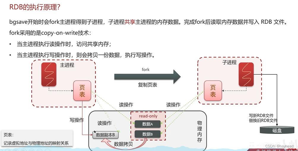 redis高频面试题_redis fork copy on write 新的写请求,会不会被生产rdb文件保存-CSDN博客