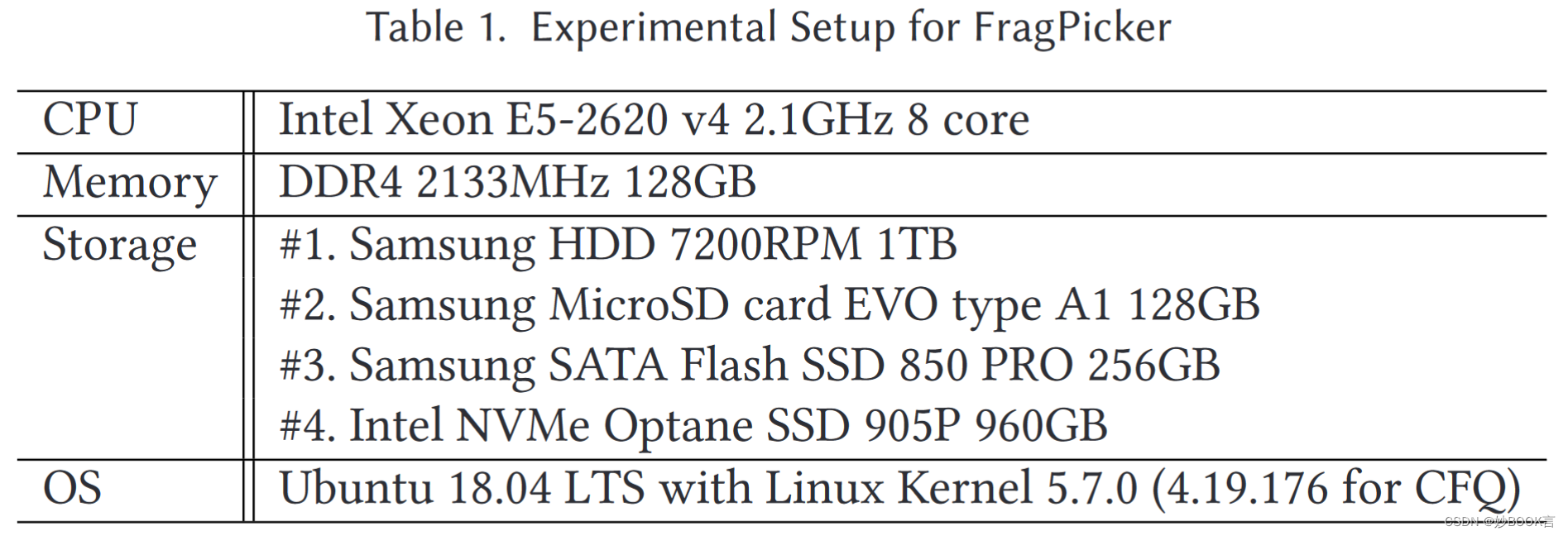 Filesystem Fragmentation on Modern Storage Systems——论文泛读_文件系统碎片化的影响-CSDN博客