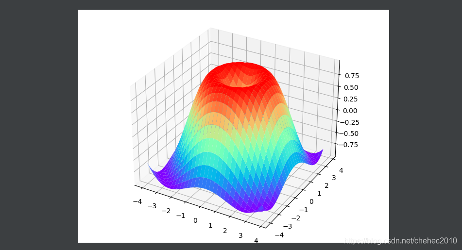 matplotlib之contours等高线、3D图（笔记五）_matplotlib 3d contourf-CSDN博客