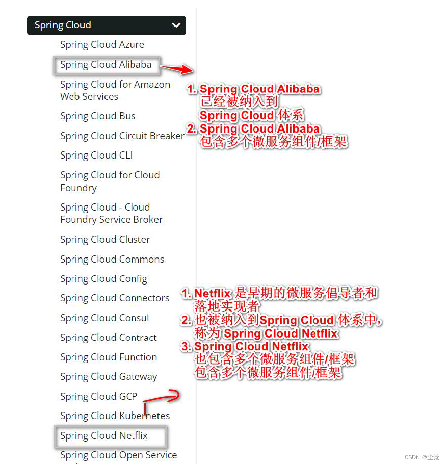 Spring Cloud 和3种架构分析 以及微服务的详细分析和示意图_springcloud 微服务的部署架构图-CSDN博客