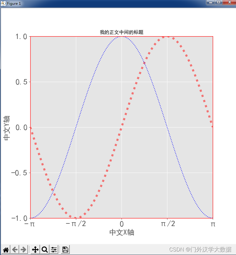Matplotlib基础画图设置（1）matplotlib画图设置量纲为0 1 Csdn博客