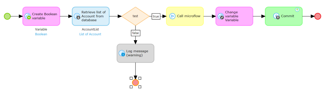 Mendix与Java组件的完美结合实践_mendix开放性-CSDN博客