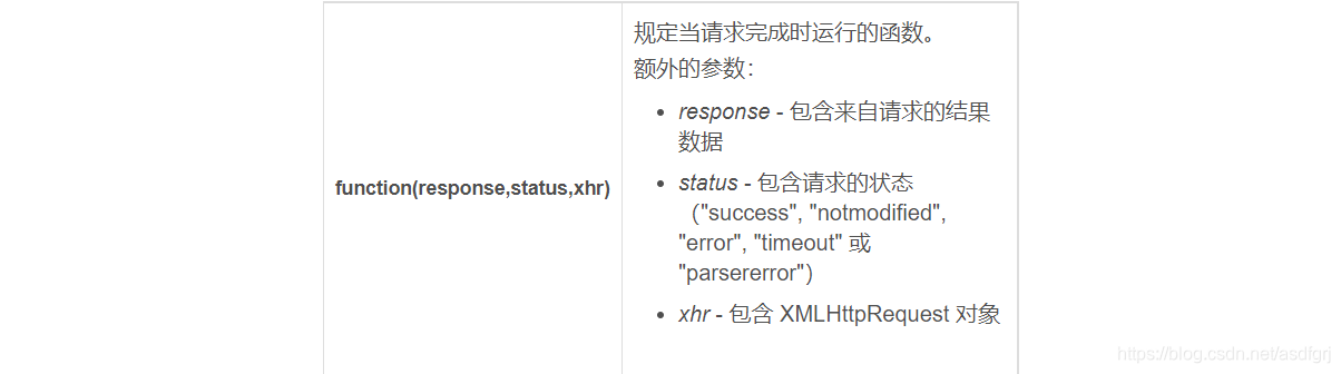 jquery ajax中的回调函数success(result,status,xhr)的result参数解释_jquery请求返回result参数-CSDN博客