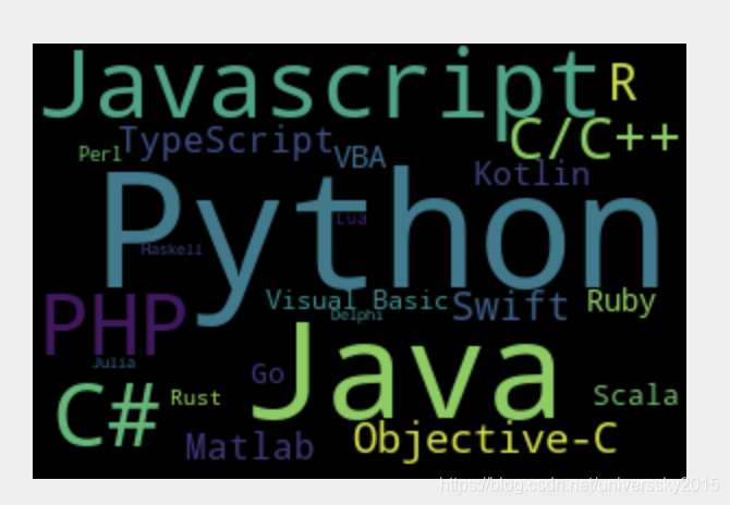 9 月编程语言排行榜：python 霸榜 ， Kotlin 排名上升最快学过python学kotlin 快吗 Csdn博客