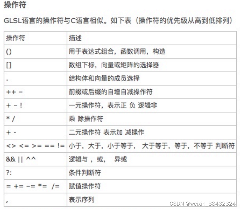 OPenGL GLSL_glsl vec4-CSDN博客