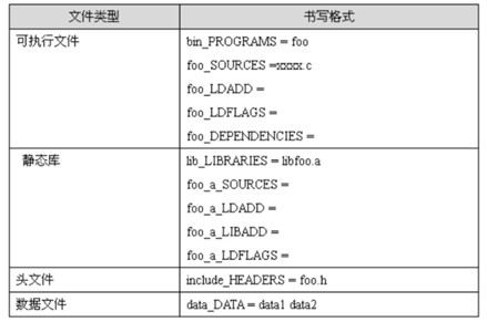 使用Automake、autoconf、Libtool自动生成Makefile_automake生成动态库-CSDN博客