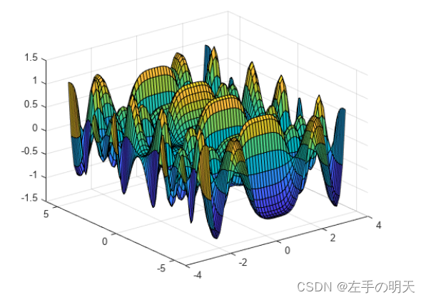 【matlab函数分析】详解矩阵与数组函数ndgrid和meshgridmatlab Ndgrid Csdn博客