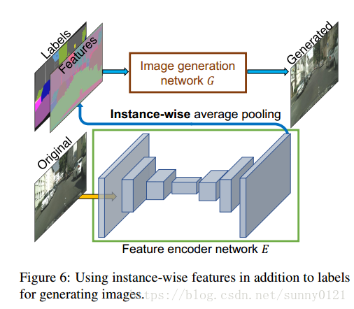 《High-Resolution Image Synthesis and Semantic Manipulation with Conditional GANs》论文笔记-CSDN博客