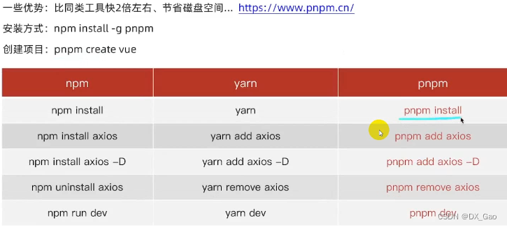 VUE3 + TS_vue3 interface-CSDN博客