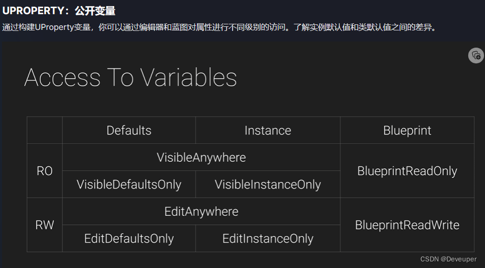 BP蓝图映射到C++笔记_蓝图转换成c++代码-CSDN博客