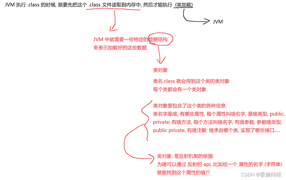 【Java EE初阶四】锁及synchronized关键字_代码里加锁-CSDN博客
